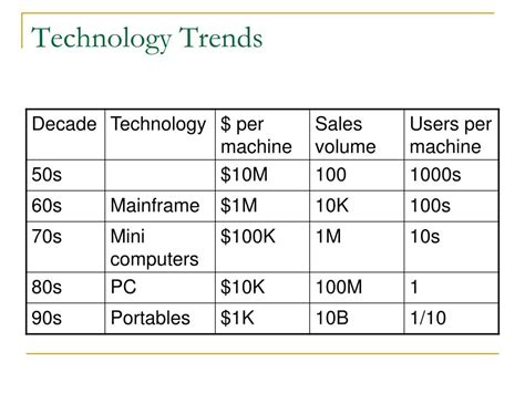 Ppt Networks And Distributed Systems Powerpoint Presentation Free Download Id 3924771