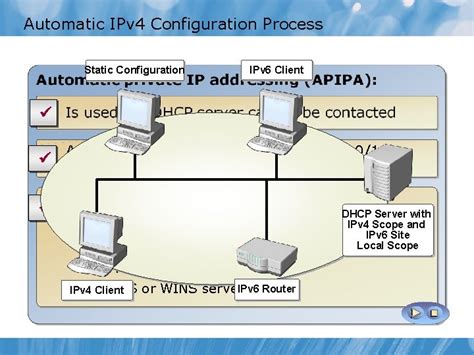 Module 4 Configuring Network Connectivity Module Overview Configuring