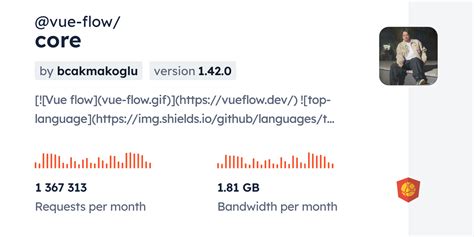 Vue Flowcore Cdn By Jsdelivr A Cdn For Npm And Github