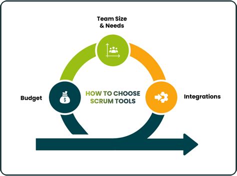 Must Have Scrum Tools For Agile Teams