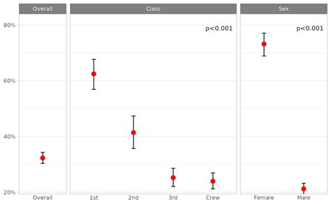 Plot Proportions By Sub Groups — Plotproportions • Guider