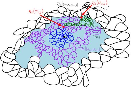 figure 2 from conformal invariance of cleΚ on the riemann sphere for Κ