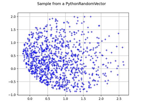 pythonrandomvector — openturns 1 20 documentation
