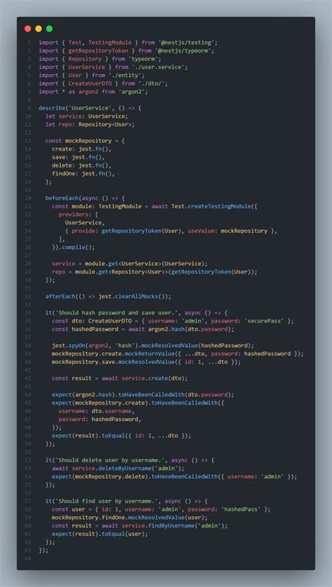 Nestjs Jest Backend Testing Cleancode Nodejs Unittesting