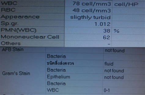 Phimaimedicine 301 ชาย 41 ปี Sle With Ascites And Fever 1 วัน ทำ Abdominal Paracentesis For W U