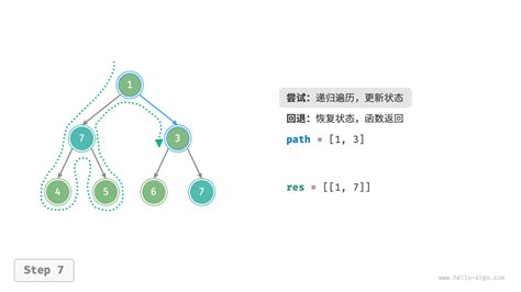 回溯算法 Hello 算法