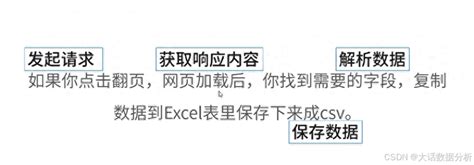 Python爬虫实战，链家二手房数据轻松抓取！链家爬虫 Csdn博客