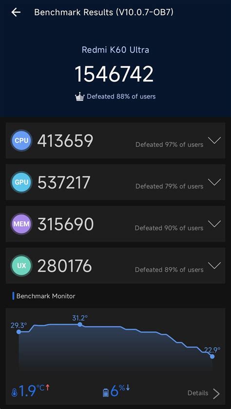 AnTuTu Scores Of Xiaomi Redmi K Ultra NR Benchmark