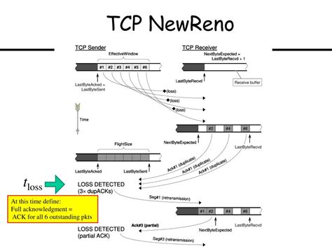 Ppt Computer Networks Transmission Control Protocol Tcp Powerpoint