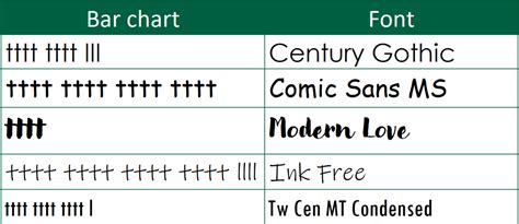 5 types of graphs to create with rept function dollar excel