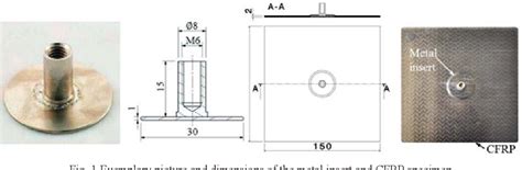 Figure From Research Of The Load Bearing Capacity Of Inserts Embedded In CFRP Under Different