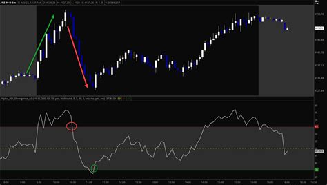 RSI OB OS Back Into The Zone Trigger UseThinkScript Community