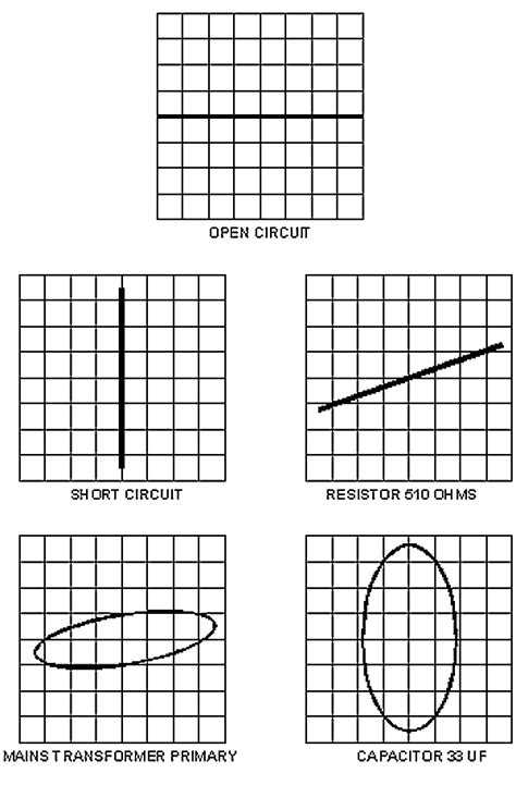 Practical Troubleshooting Of Electronic Circuits For Engineers And Technicians Engineering