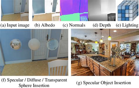 Figure 1 From Learning Indoor Inverse Rendering With 3d Spatially