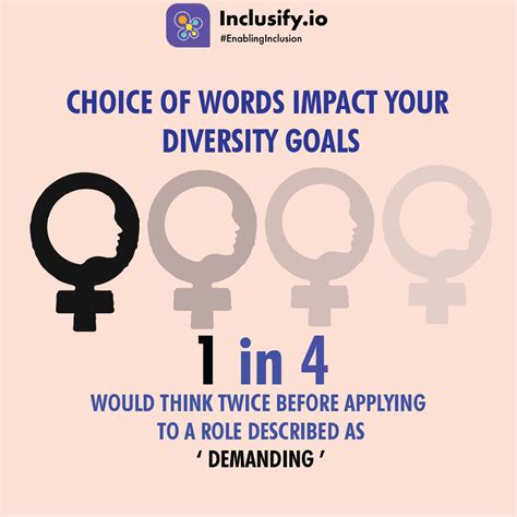 On Linkedin Inclusify Diversity Diversityandinclusion Hiring Humanresources…