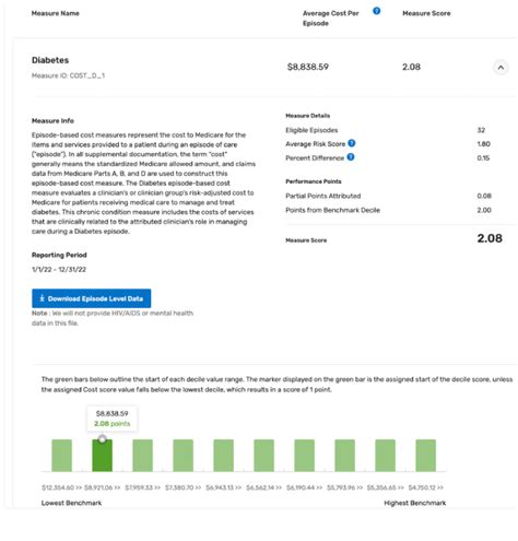 Mastering Mips Understanding The Mips Cost Category Mdinteractive