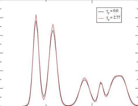 O O Radial Distribution Function For Single Temperature Model Black