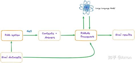 LLM之RAG实战三十二 使用RAGAs和LlamaIndex评估RAG 知乎