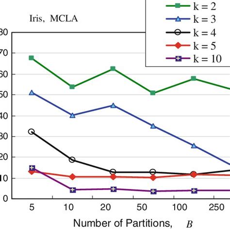 Taxonomy Of Different Approaches To Clustering Combination Left Side Download Scientific