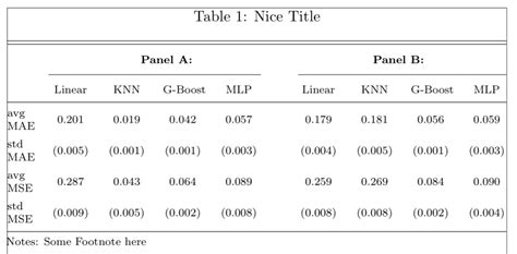 tabularx adjust table column widths to table width tex latex