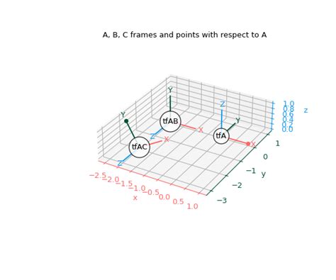 Rigidtransform Scipy V Dev Manual