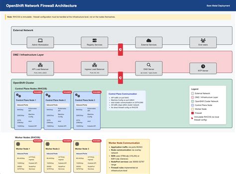 Module 2 Infrastructure Prep Openshift 419420421 Bare Metal