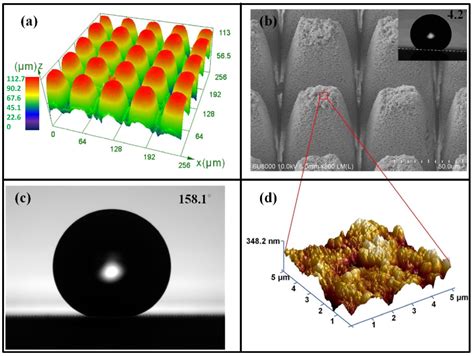 Materials Free Full Text A Review Of An Investigation Of The Ultrafast Laser Processing Of