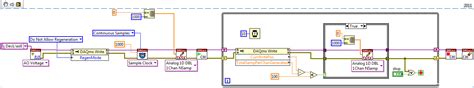 How Do You Do Continuous Analog Output That Is Timely Ni Community