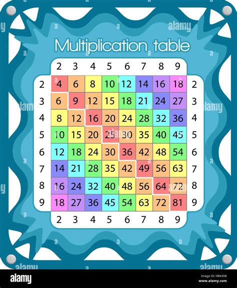 Multiplication Table High Resolution Stock Photography And Images Alamy