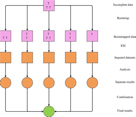 Emb Algorithm Calculation Process Download Scientific Diagram