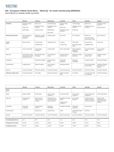 Weeklymenu 502 European 4 Week Cycle Menu Week 3 2021 02 28 Pdf