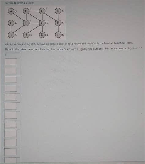 Solved For The Following Graph Visit All Vertices Using