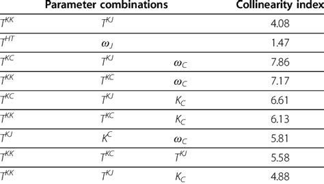 Two And Three Dimensional Subsets Of T Matrix Elements With