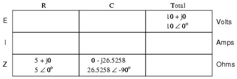 Parallel Resistor Capacitor Circuits Reactance And Impedance