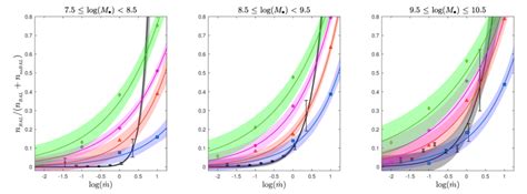 Distributions Of The Prevalence Ratio R N Bal N Total As A Function Download Scientific