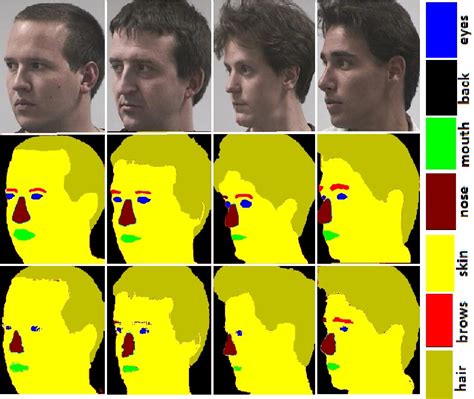 Figure 2 From A Multi Task Framework For Facial Attributes