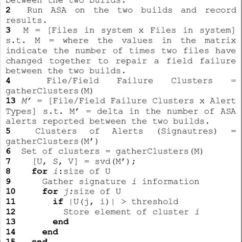 algorithm for generating signatures download scientific diagram