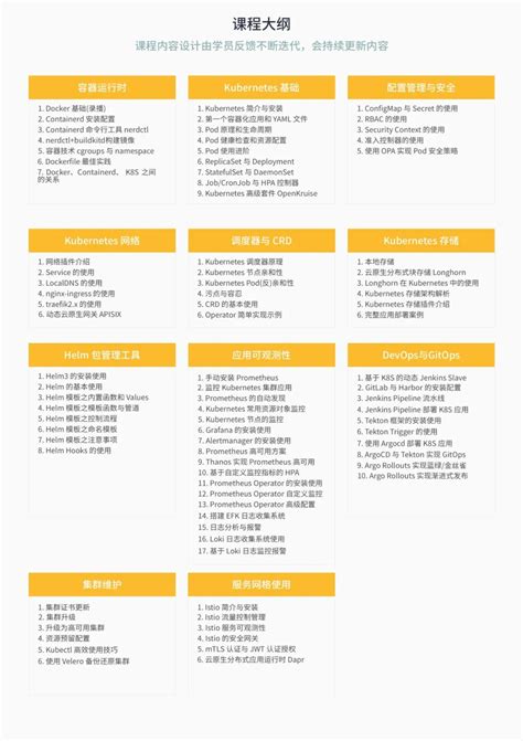 Kubernetes 进阶训练营第三期 轻识