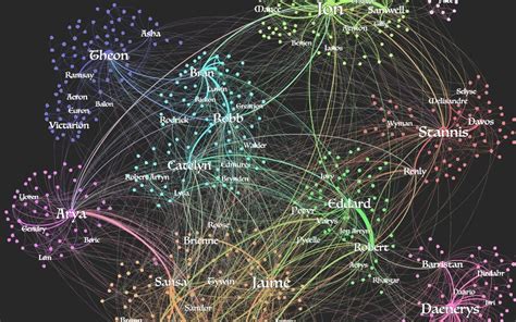 Devopschat Articles Do Graph Databases Scale