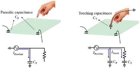 Figure S10 Schematic Representation Of The Parasitic Capacitance And Download Scientific