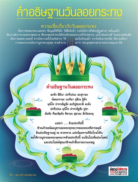 คำอธิษฐานวันลอยกระทง