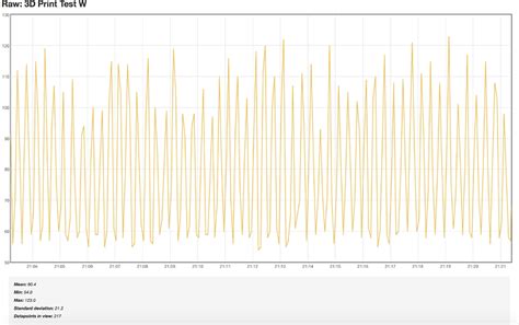 Performance Modification One Second Logging Resolution Labs