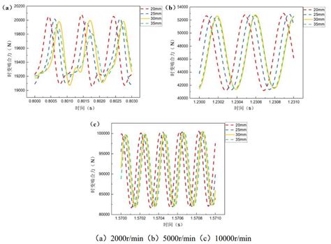 Influence Of Tooth Width On Time Varying Meshing Stiffness And Meshing