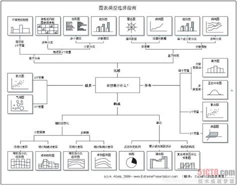 Excel作图如何使用excel制图 Csdn博客