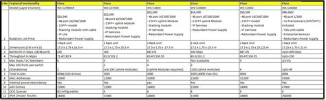 Cisco Layer Switches V