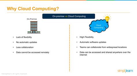 Cloud Computing For Beginners Cloud Computing Explained Cloud Computing Training
