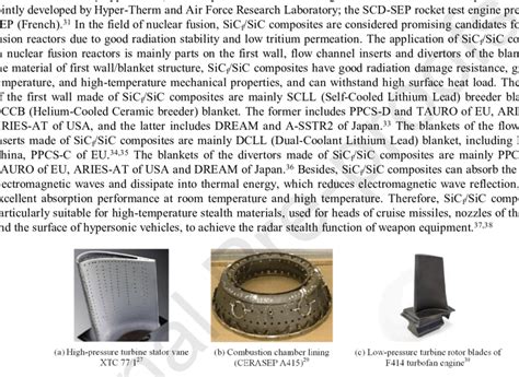 application cases of sic f sic composites download scientific diagram