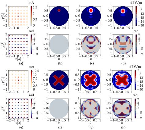 Sensors Free Full Text Spherical Fourier Transform Based Real
