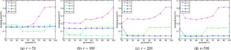 Figure 3 From Symmetric Low Rank Representation For Subspace Clustering Semantic Scholar