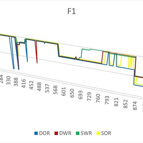 Using A Node With High Degree As An Anchor In The Synthetic Dataset Sd2 Download Scientific